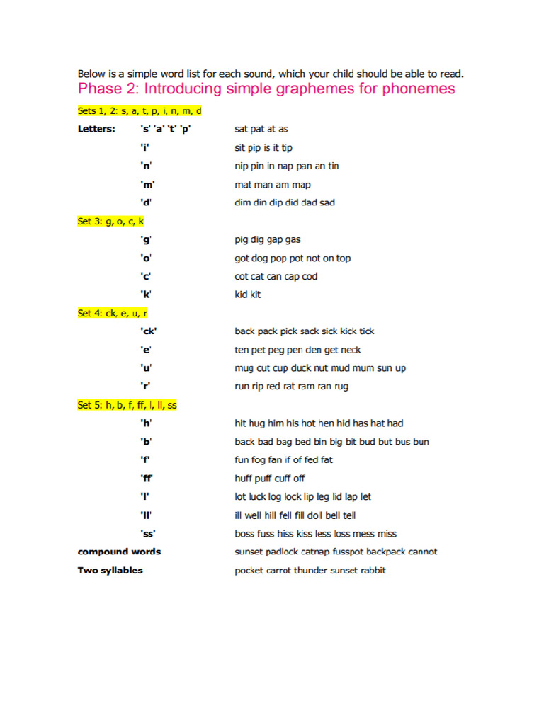 Phonics-word-list-for-parents | PDF
