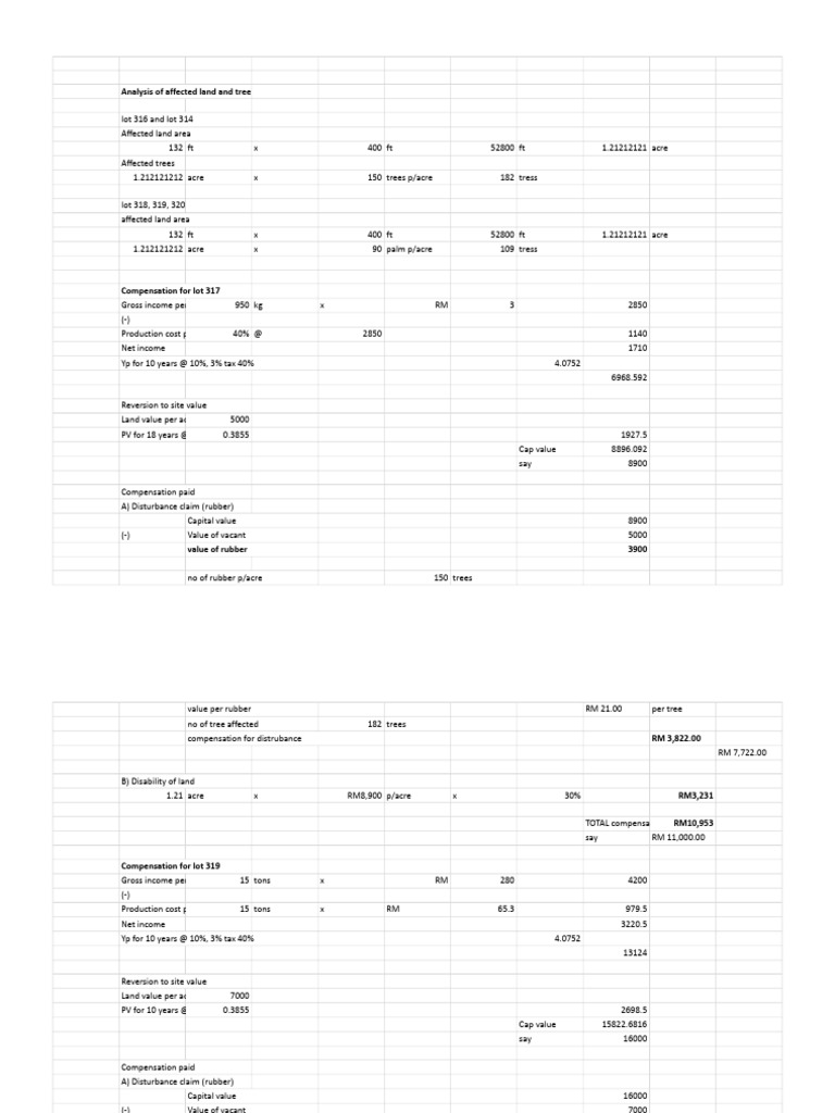TUTORIAL WAYLEAVE - MUHAMMAD UMAIR HAKIM - Sheet1 | PDF