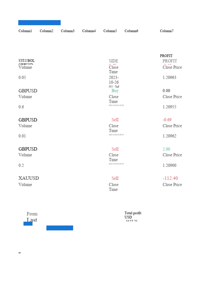 Tread Market | PDF | Financial Markets | Foreign Exchange Market