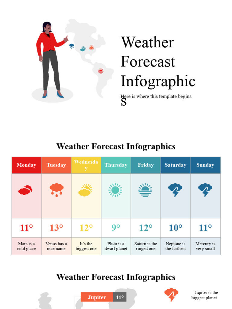 Weather Forecast Infographics by Slidesgo | PDF | Planets In Astrology ...