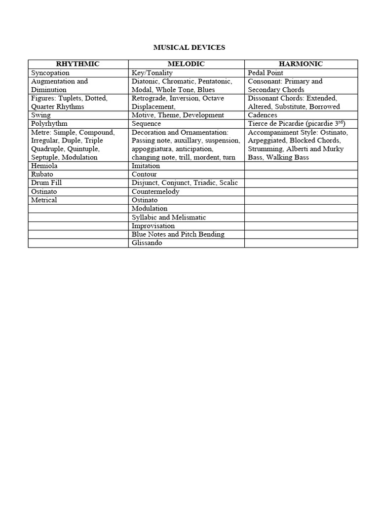 MUSICAL DEVICES | PDF