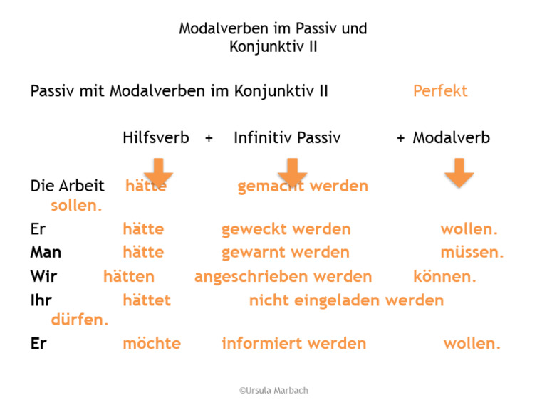 Konjunktiv II Passiv Mit Modalverben | PDF