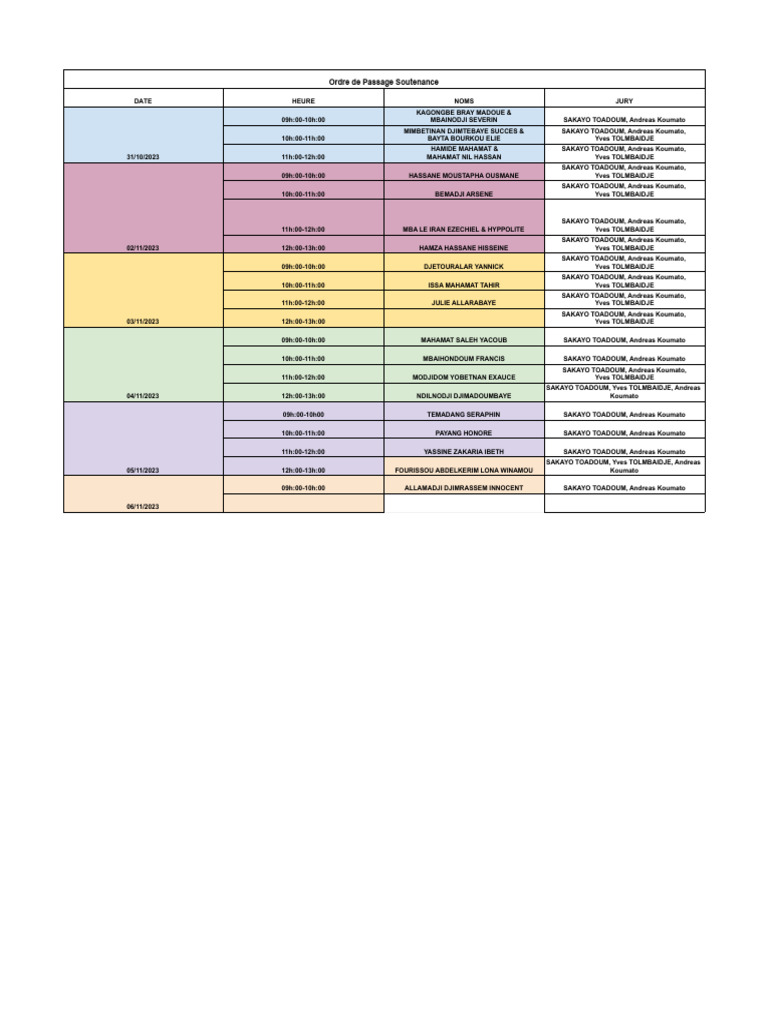 Soutenance DevData 2023 | PDF