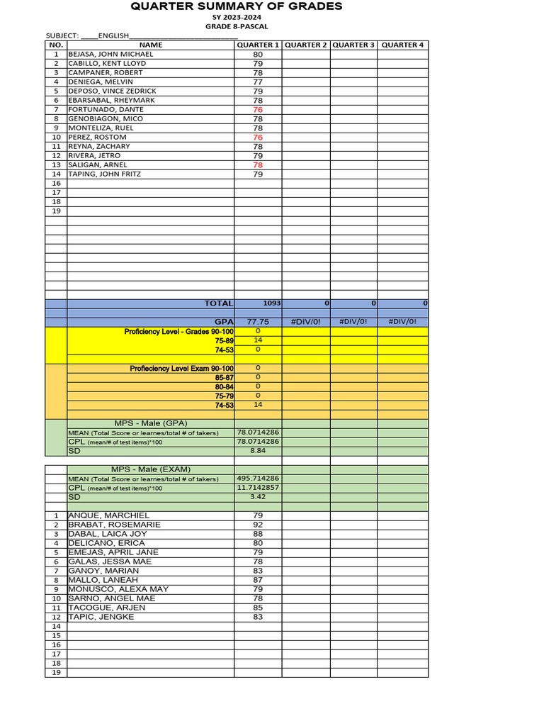 Grade 8 Randal Grades With Mps and Gpa 2023 2024 | PDF