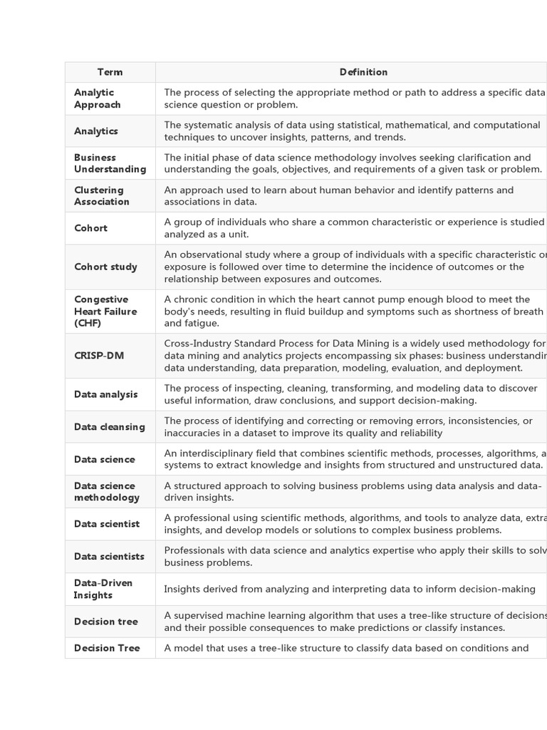 03-Data Science Methodology | PDF | Data Analysis | Data