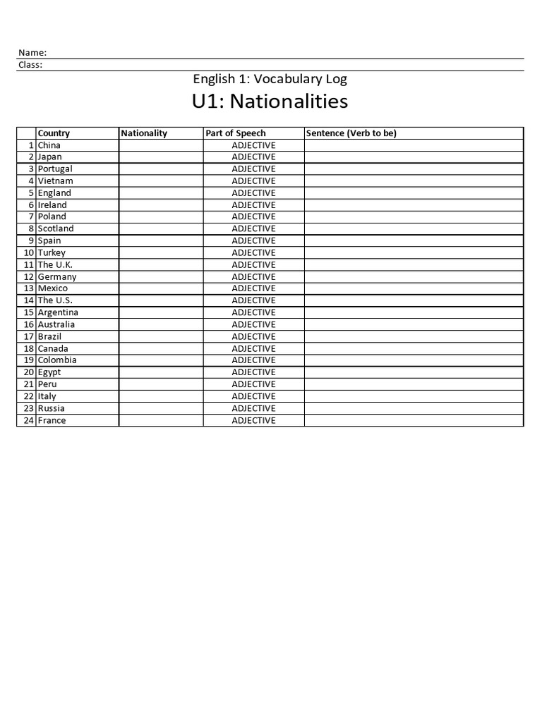 U1: Nationalities: English 1: Vocabulary Log | PDF