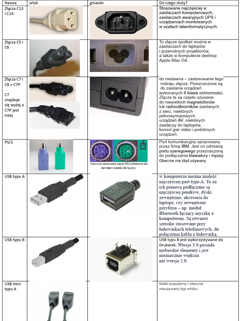 Interfejsy Zewnętrzne | PDF