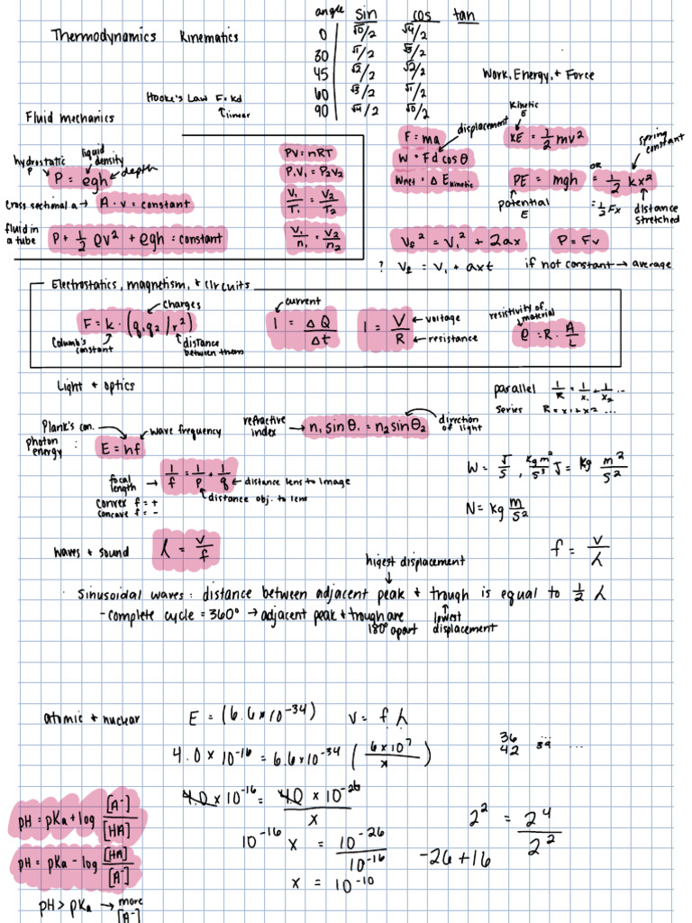 MCAT Physics Equation Sheet | PDF | Chemistry | Classical Mechanics