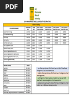 SGU Tuition Fees and Living Costs 2023-24 | PDF | Cost Of Living | Doctor Of Medicine