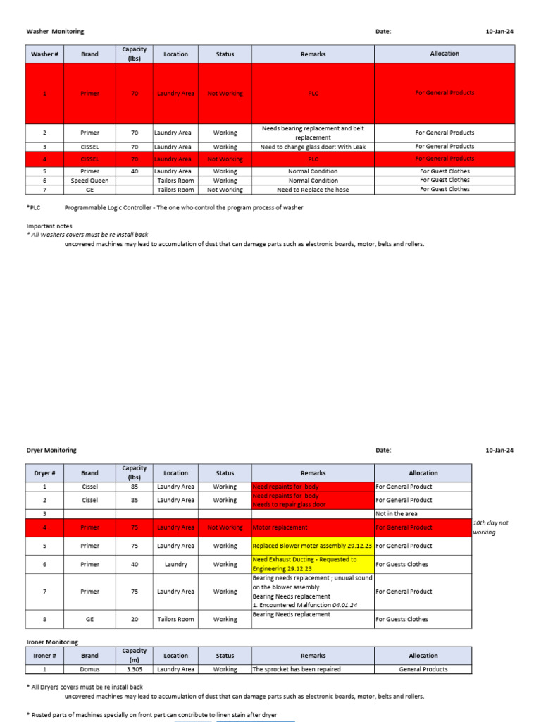 Washer and Dryer Status Jan 10 2024 | PDF | Washing Machine | Clothes Dryer