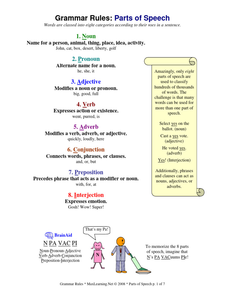 Grammar Rules:: Parts of Speech | PDF | Adverb | Part Of Speech
