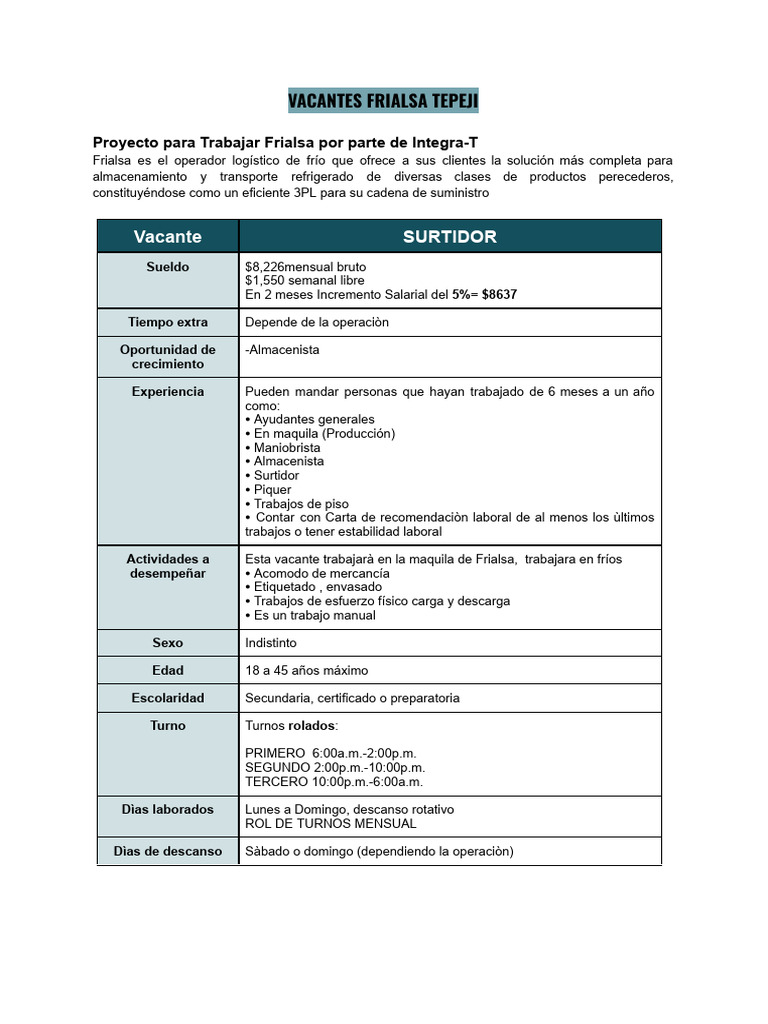 Vacantes Frialsa Tepeji | PDF | Salario | Economias