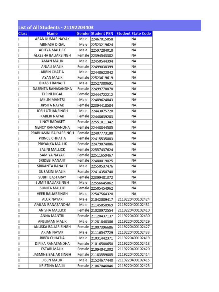 Students Details | PDF