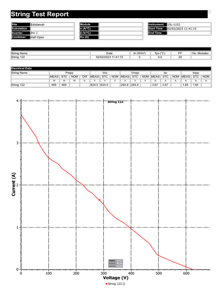 IV Curve INV1 11 AM (Half Open) | PDF