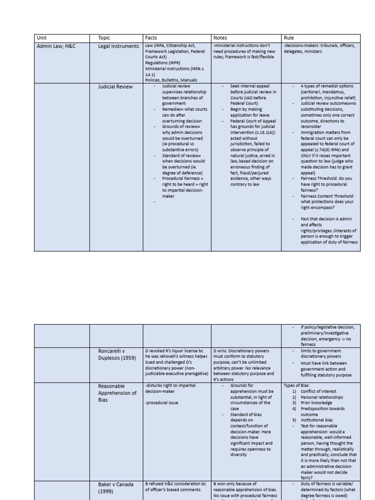 Immigration Attack Sheet | PDF | Standard Of Review | Justice
