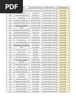 Security Bank Branch Locations List | PDF | Makati | Economy Of Metro ...