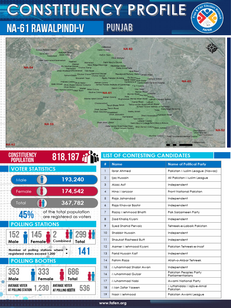 NA-61 Rawalpindi-V | PDF
