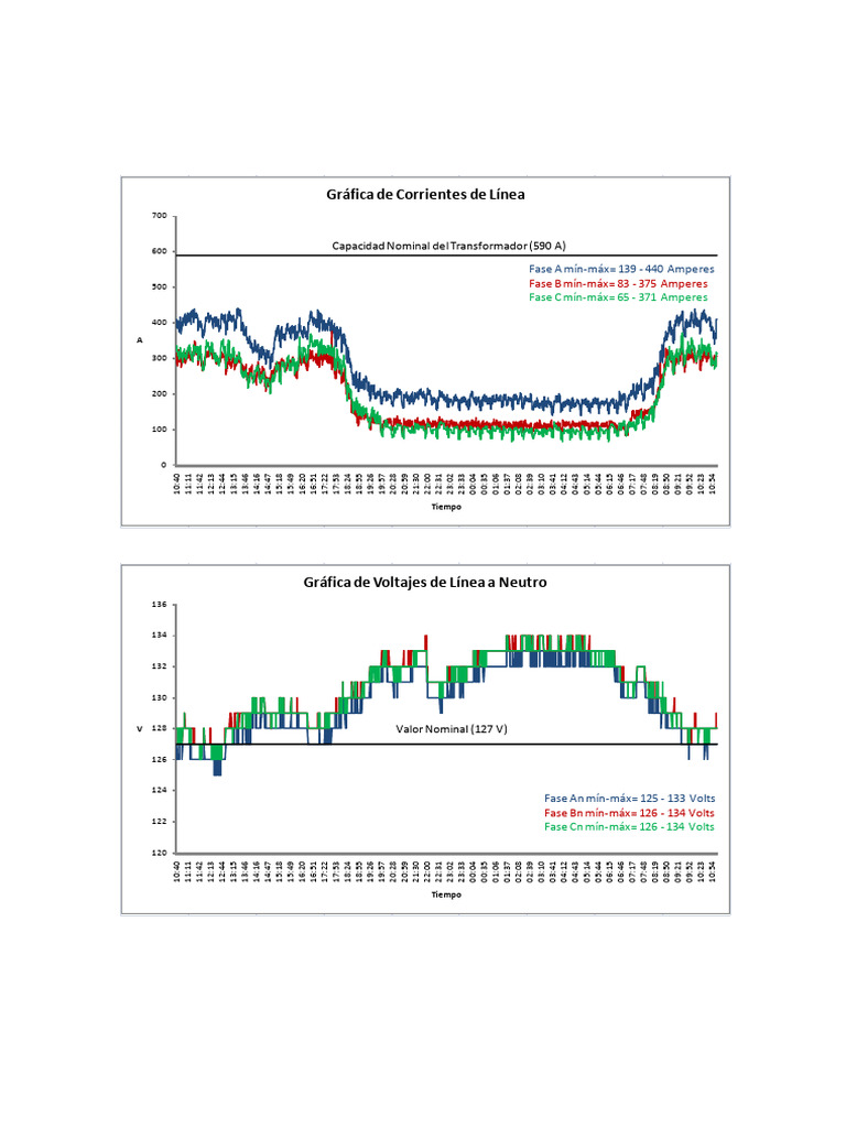 Ce900 060 Mediciones Ejemplos | PDF | Ingenieria Eléctrica | Electricidad