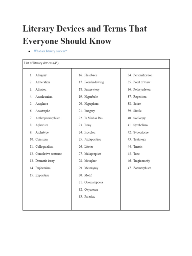 Essential Literary Devices Guide | PDF | Philosophy | Young Adult