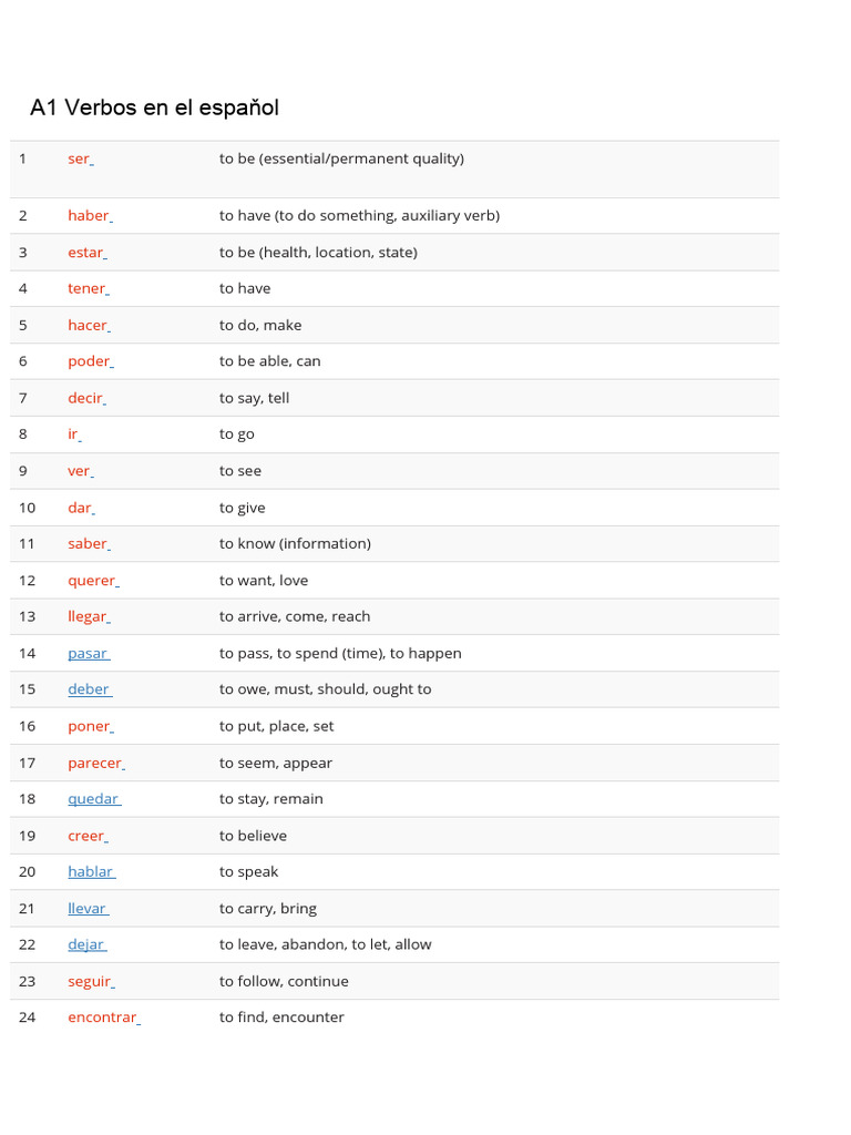 A1 Verbos En El Espaňol Pdf