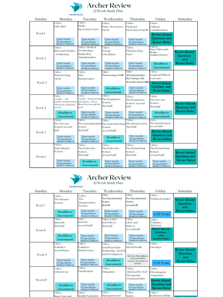 Plan de Estudio 12 Semanas Archer | PDF | National Council Licensure Examination | Health Sciences