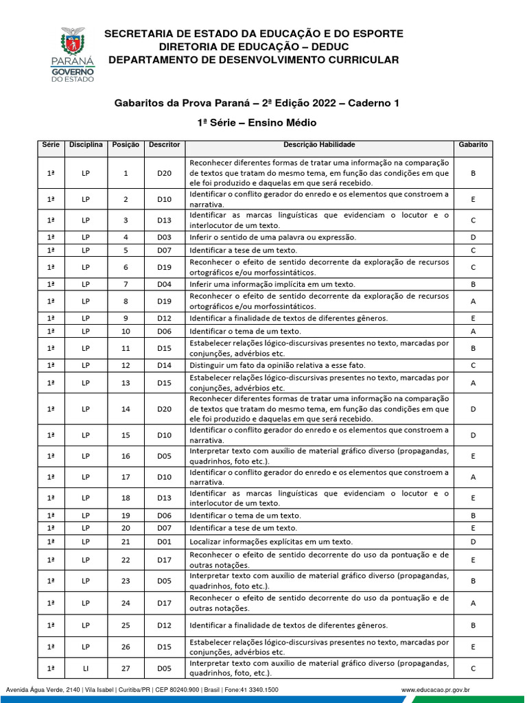 1serie Prova Parana Gabarito 2a Edicao 2022 | PDF | Juros | Força 1serie Prova Parana Gabarito 2a Edicao 2022 | PDF | Juros | Força