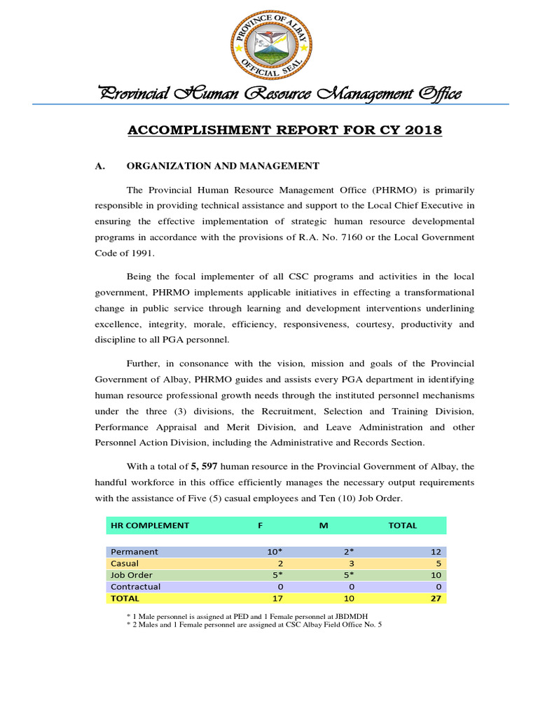 Phrmo Accomplishment Report Cy 2018 | PDF | Human Resource Management ...