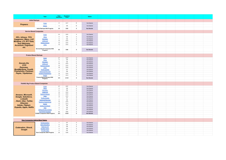 DSA Company Wise - Overall Roadmap | PDF | Theoretical Computer Science ...