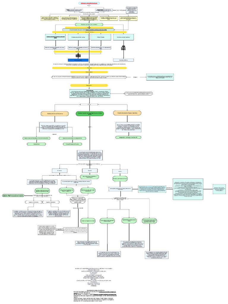Hernández_Maria_Mapa Conceptual Modelos y Sistemas de Salud (1) | PDF | Cuidado de la salud