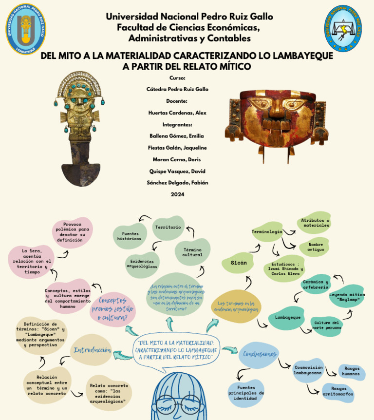 Mapa mental cátedra | PDF