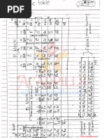 NCERT KAKSHA CLASS 12 CHEMISTRY FORMULA SHEET | PDF