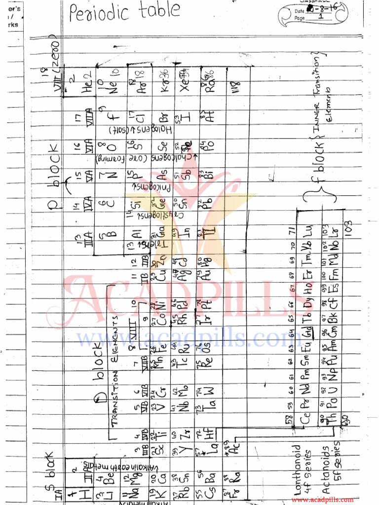 Periodic Table Handwritten Notes | PDF
