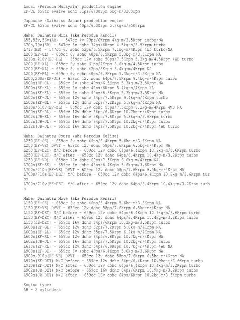 Daihatsu Engine Info | PDF | Vehicle Parts | Hydraulics