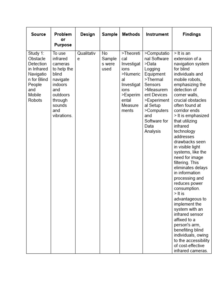 Systhesis Matrix Group 4 | PDF | Infrared | Wearable Technology