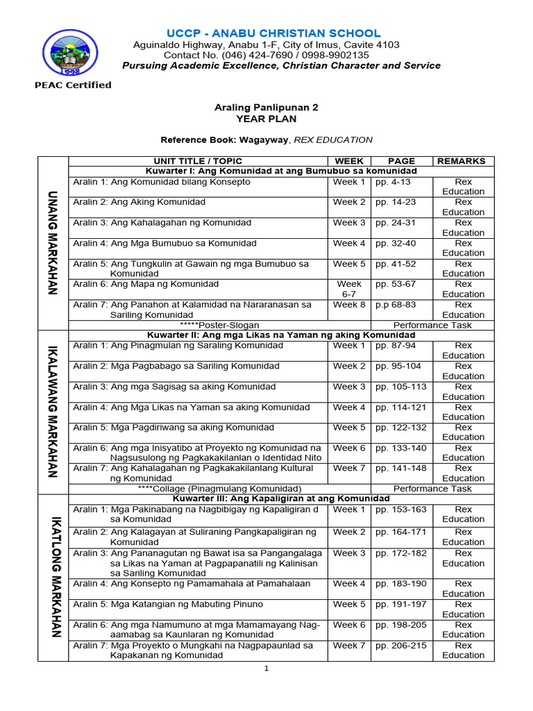 Year-Plan A.P | PDF