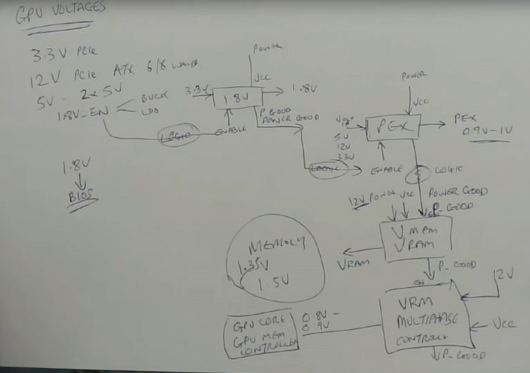 Gpu Power Sequence | PDF