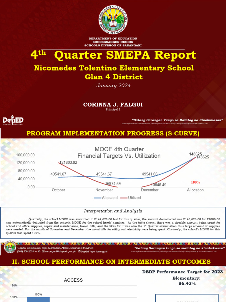 4th QUARTER SMEPA NTES | PDF