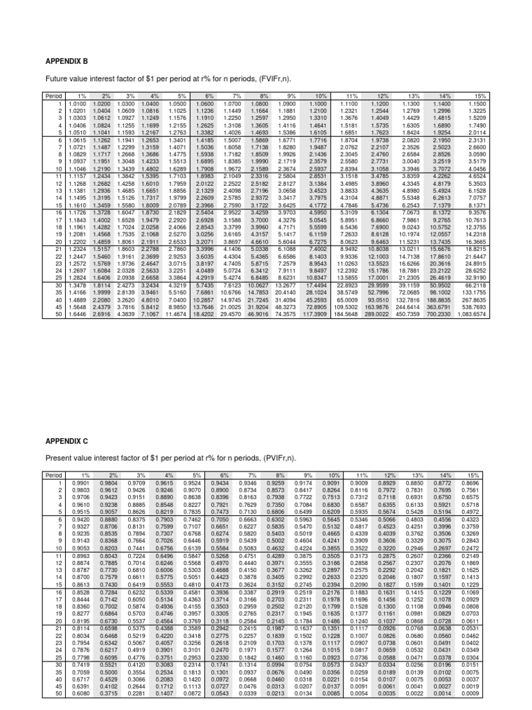 TVM Table | PDF