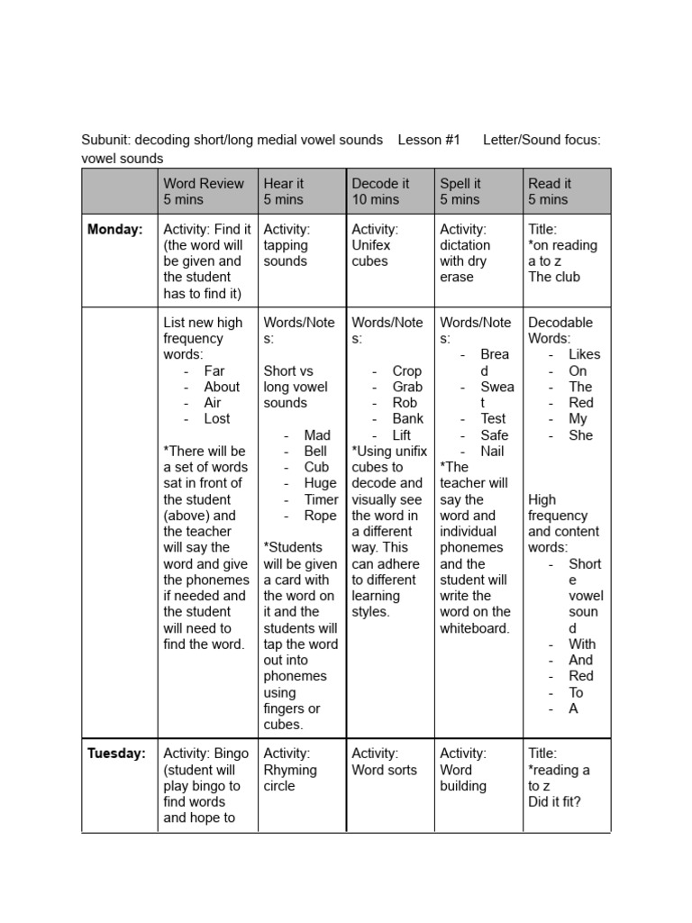 Annotated-Case 20study 20lesson 20plan | PDF | Phoneme | Linguistics