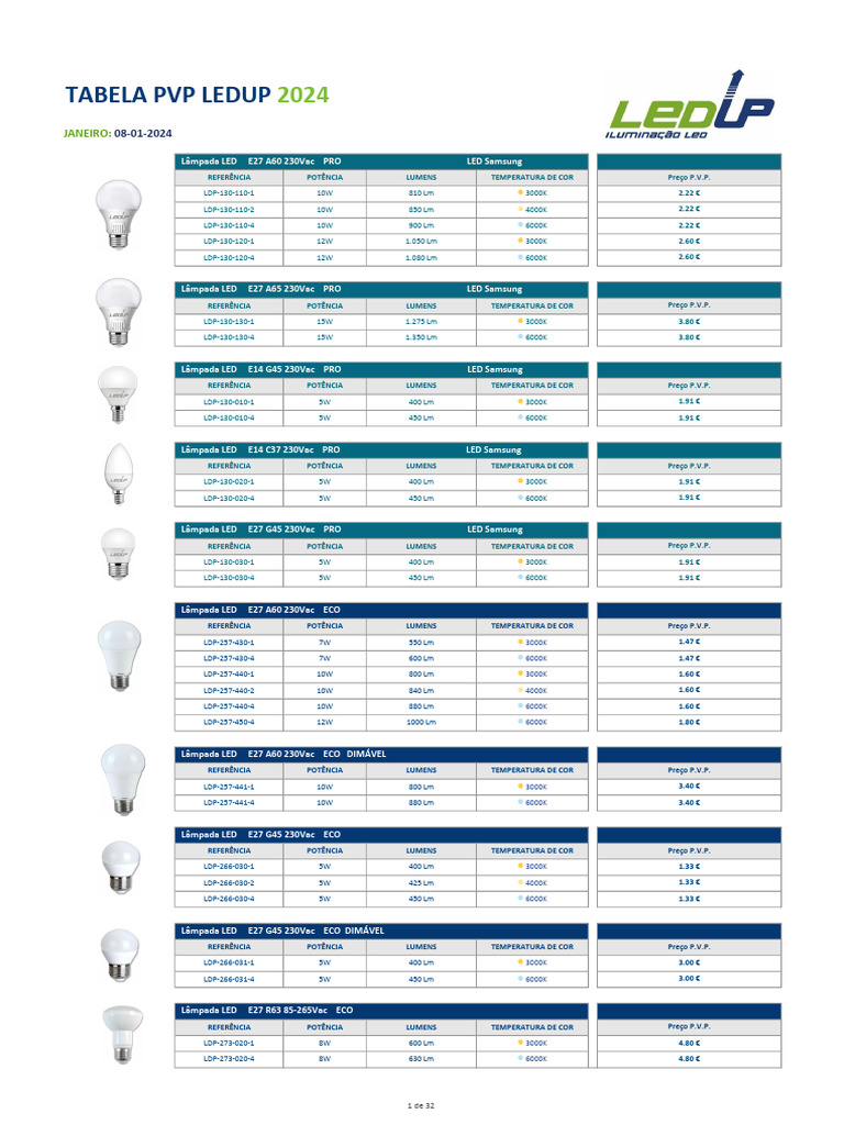 Tabela LEDUP PVP 01 - 2024 | Download grátis PDF | Ciências Físicas ...