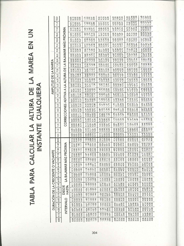 Tabla para Calcular La Altura de La Marea en Un Instante Cualquiera | PDF