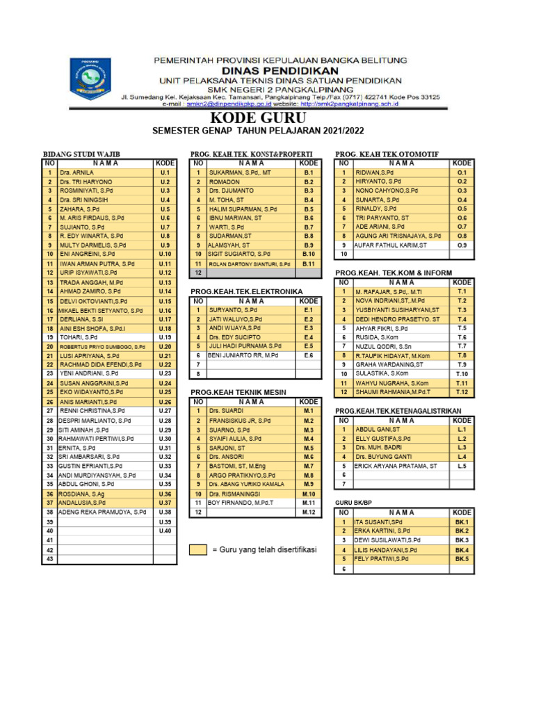 Kode Guru 2022 | PDF