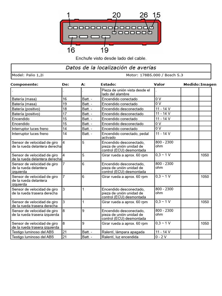 Pin Out Modulo Abs | PDF | Sistema de freno antibloqueo | Vehículos