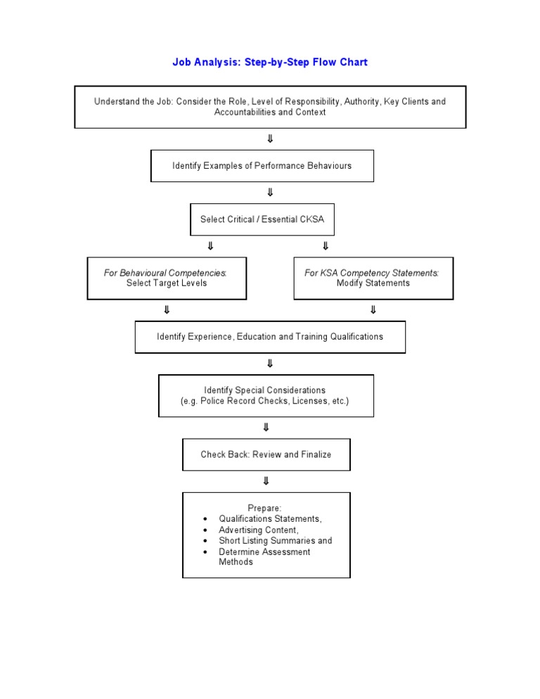 Job Analysis Flow Chart | PDF