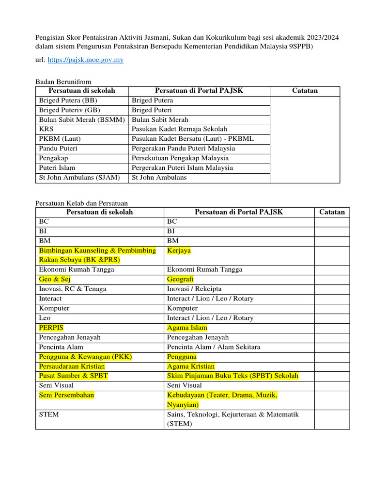 Pengisian PAJSK Dalam SPPB Tahun 2023 | PDF