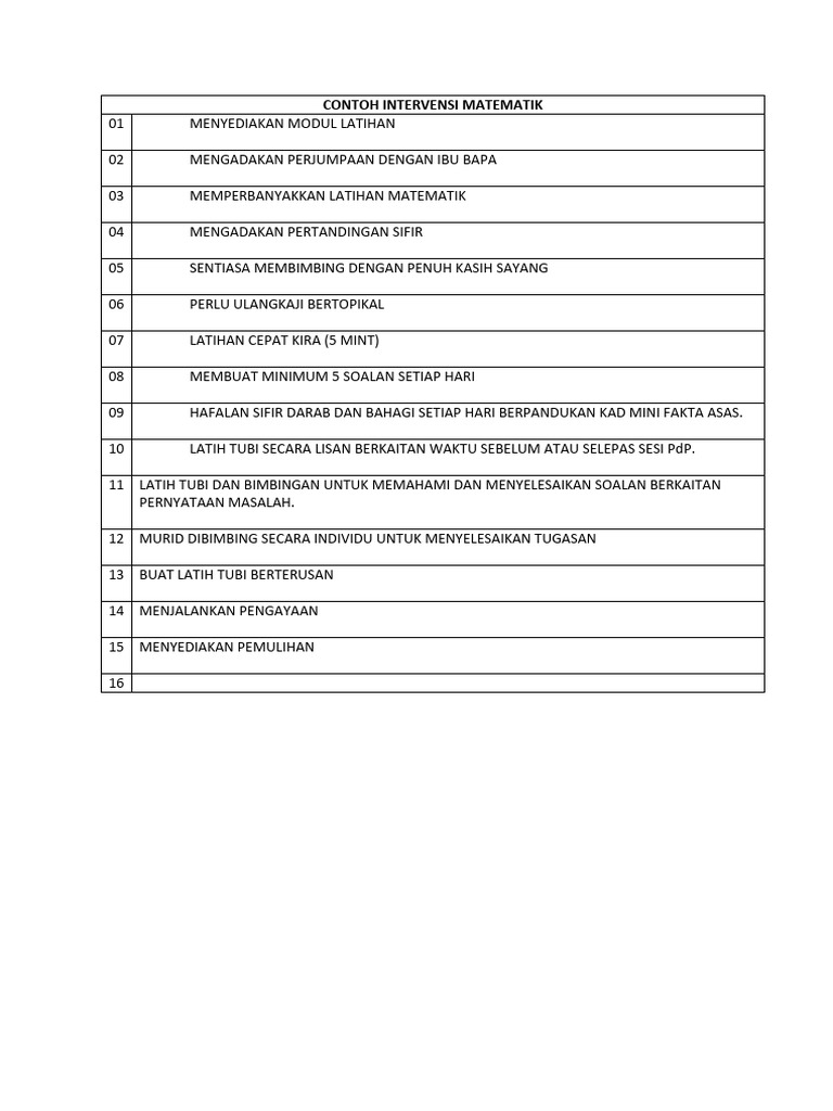 Contoh Intervensi Matematik | PDF