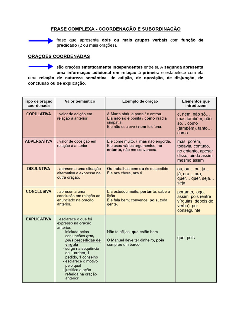 Frase Complexa - Coordenação e Subordinação | PDF | Mecânica da ...