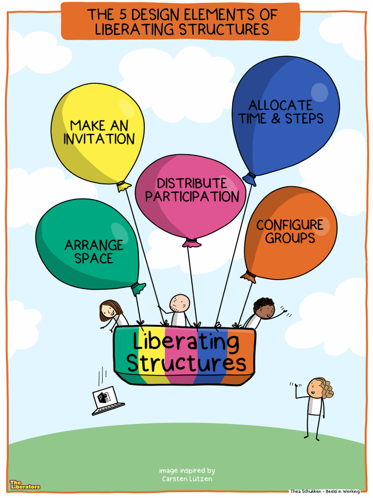 Poster - The 5 Design Elements of Liberating Structures | PDF
