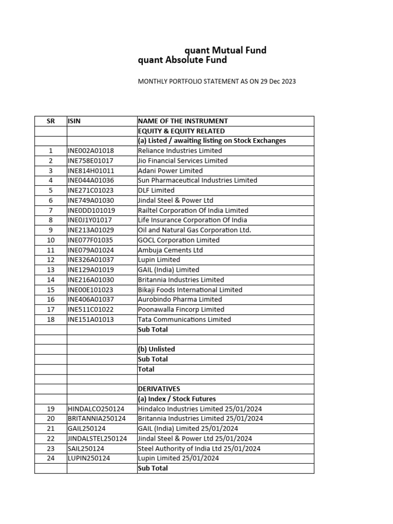 Quant Absolute Fund Dec 2023 | PDF | Futures Contract | Option (Finance)