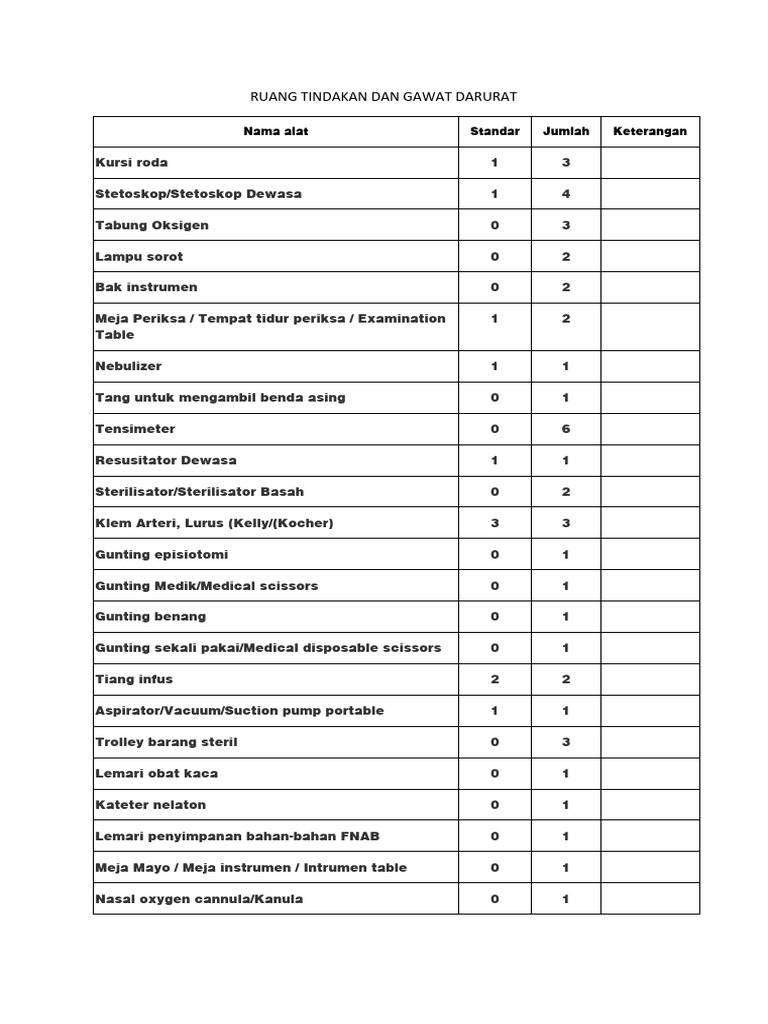 Ruang tindakan dan gawat darurat | PDF